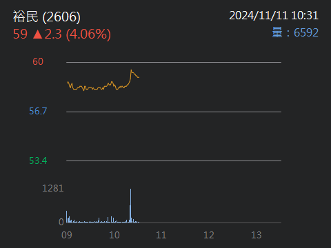 2606 裕民 - 多方股🌹｜CMoney 股市爆料同學會