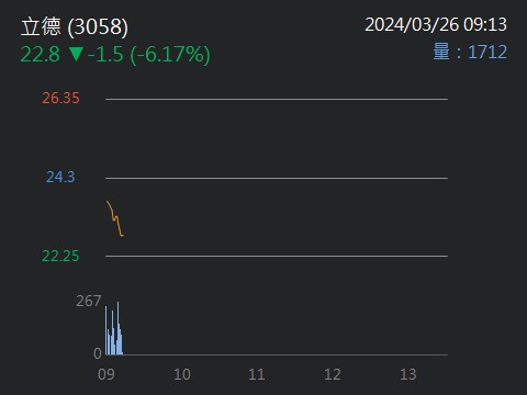 3058 立德 - 兇😂｜CMoney 股市爆料同學會