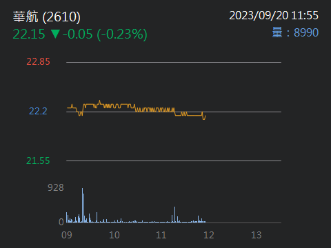 2610 華航 - 真爛｜CMoney 股市爆料同學會