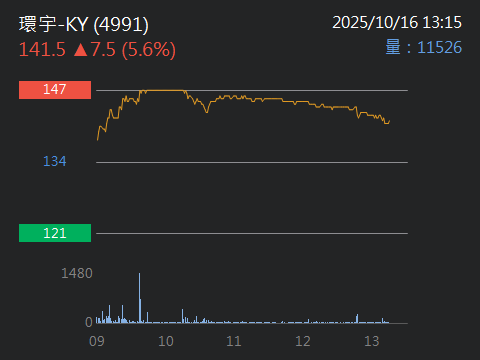 環宇-KY(4991)2025年法說會、股東會時間與重大行事曆｜股市爆料同學會