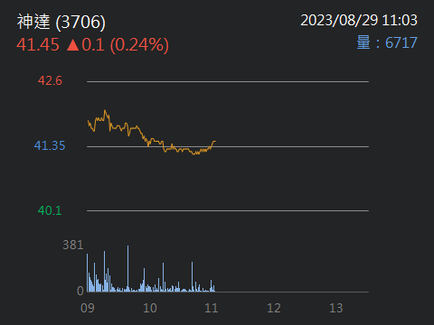 3706 神達 - 大家在哪一樓 我還在52樓 ...｜CMoney 股市爆料同學會