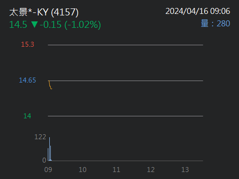 4157 太景*-KY - 衝啊！阿公共：尬依拼啦？！10...｜CMoney 股市爆料同學會