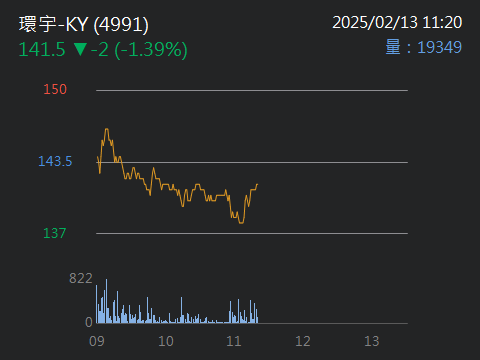 4991 環宇-KY - 要拉起來了嗎？先跑了｜股市爆料同學會