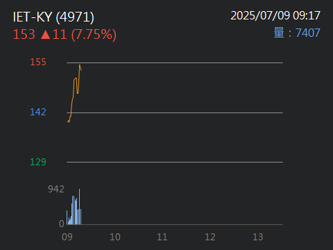 4971 IET-KY - App標的，恭喜，爆賺不忘減碼｜CMoney 股市爆料同學會