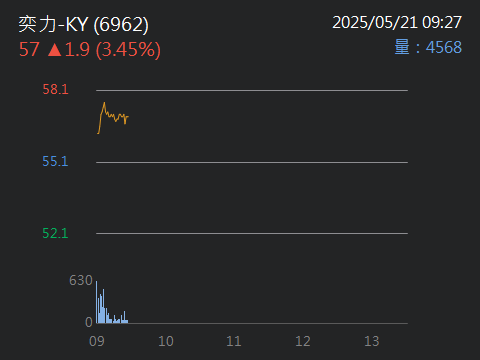 6962 奕力-KY - 我的小寶貝睡醒了嗎？爸爸看你就特別順眼。｜股市爆料同學會