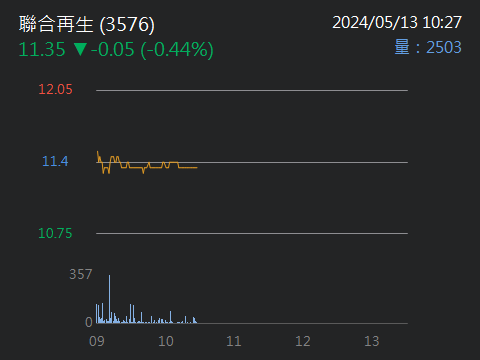 3576 聯合再生 - 我以後準備做一間情趣用品公司來...｜CMoney 股市爆料同學會