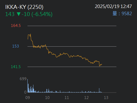2250 IKKA-KY - 甩轎｜股市爆料同學會