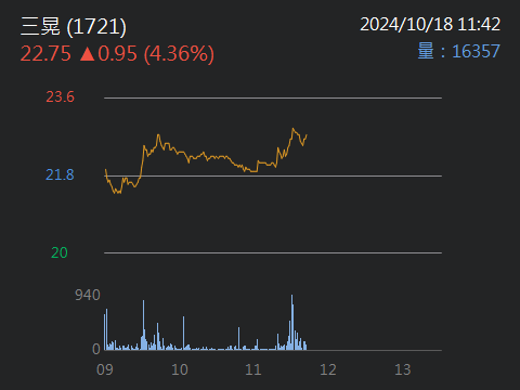 1721 三晃 - 老朋友準備發動｜CMoney 股市爆料同學會