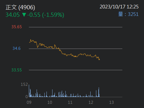 4906 正文 - 有誰跟我ㄧ樣沒跑的，看他離我越...｜CMoney 股市爆料同學會