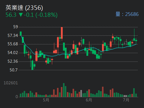 2356 英業達 - https://youtu....｜CMoney 股市爆料同學會
