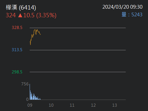 6414 樺漢 - 先出貨囉....祝大家賺錢😄...｜CMoney 股市爆料同學會