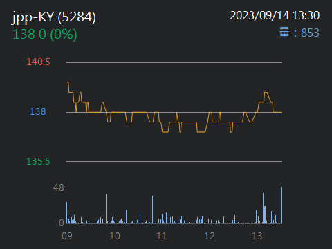 5284 jpp-KY - 航太展 jpp-KY展出駕駛艙航電機構件 https://r...｜股市爆料同學會
