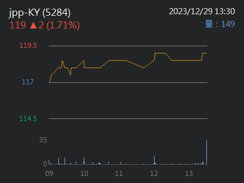 5284 jpp-KY - 已頹圮又脫皮租套房貸款中 20...｜CMoney 股市爆料同學會