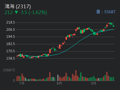 TWA00 加權指數 - FOMC會議時間 FOMC（美國聯準會利率決策會議）結果公...｜CMoney 股市爆料同學會