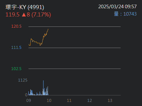 4991 環宇-KY - 同族群📈注意｜股市爆料同學會