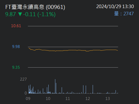 FT臺灣永續高息(00961)ETF-今日股票股價與歷史行情走勢
