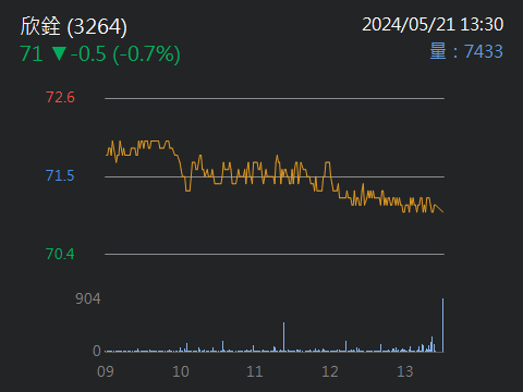 3264 欣銓 - https://youtu.be/KqjgLbKZ1h0?s...｜CMoney 股市爆料同學會