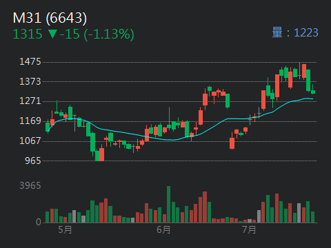 6643 M31 - https://youtu....｜CMoney 股市爆料同學會