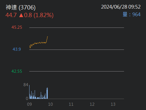 3706 神達 - 難得｜CMoney 股市爆料同學會
