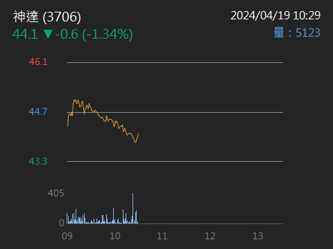 3706 神達 - 甜甜價｜CMoney 股市爆料同學會