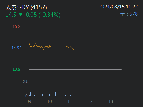 4157 太景*-KY - 還不發動嗎？ 流感已經觸目驚心...｜CMoney 股市爆料同學會