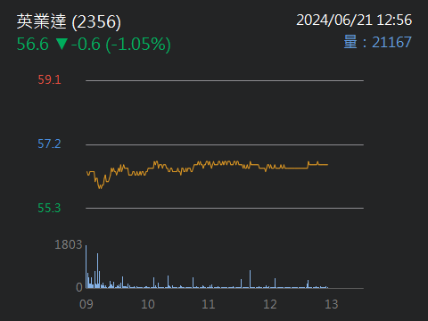 2356 英業達 - https://youtu.b...｜CMoney 股市爆料同學會