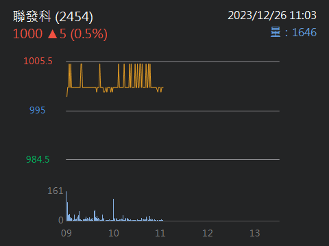 2454 聯發科 - https://youtu.b...｜CMoney 股市爆料同學會