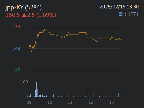 jpp-KY(5284)-今日即時股價與歷史行情走勢
