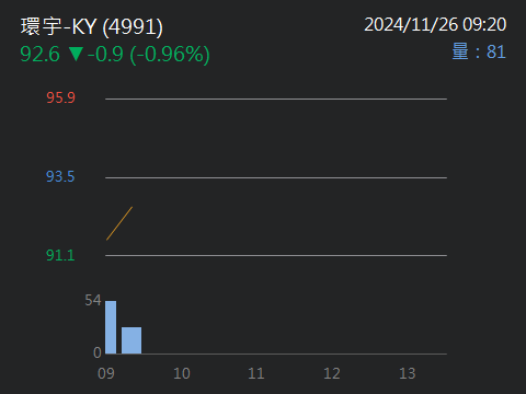 4991 環宇-KY - #300-600 #追蓮啞啞~~GOGO!!!~~｜股市爆料同學會