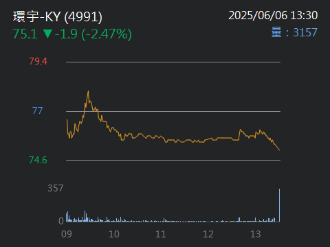 4991 環宇-KY - 目前強弱分明 選強的 持股調整!! 立碁>IET&g...｜股市爆料同學會