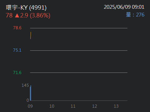 4991 環宇-KY - #請開始絕地大反攻｜股市爆料同學會