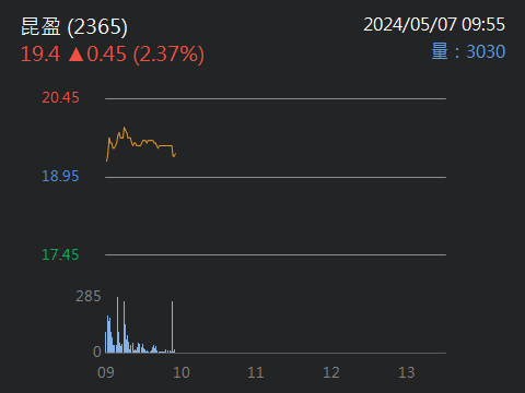 2365 2365 - 超級可悲….｜CMoney 股市爆料同學會