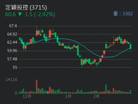 3715 定穎投控 - 未來AI是在ASIC部份，會繼續成長下去，這是我存股定穎其中...｜CMoney 股市爆料同學會