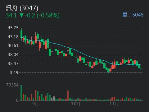012345678 | 熱門同學｜CMoney 股市爆料同學會