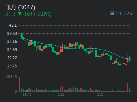 012345678 | 熱門同學｜CMoney 股市爆料同學會