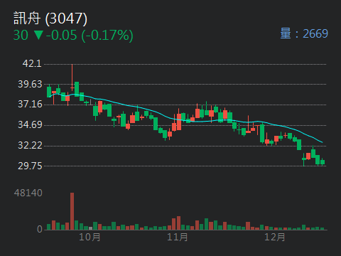 012345678 | 熱門同學｜CMoney 股市爆料同學會