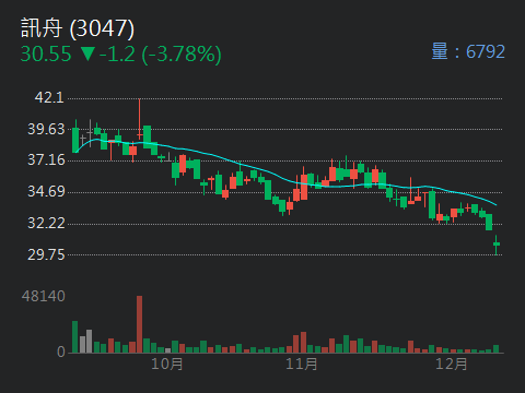 012345678 | 熱門同學｜CMoney 股市爆料同學會
