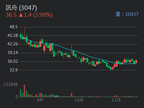 012345678 | 熱門同學｜CMoney 股市爆料同學會