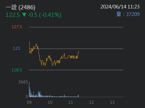 2486 一詮 - 尬爆空軍｜CMoney 股市爆料同學會