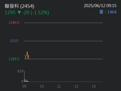 2454 聯發科 - 非理性刪除｜CMoney 股市爆料同學會