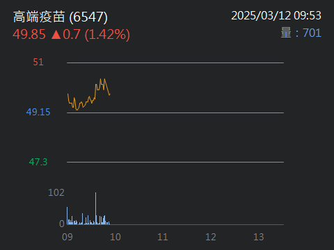 6547 高端疫苗 - 弱弱問一下可以買了嗎？｜CMoney 股市爆料同學會