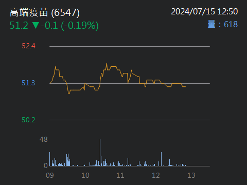 6547 高端疫苗 - http://dnrtv.or...｜CMoney 股市爆料同學會
