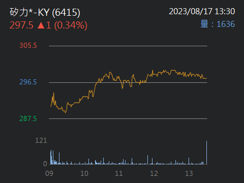 6415 矽力*-KY - 本資料由 (上市公司) 6415 矽力*-KY 公司提供 ...｜股市爆料同學會