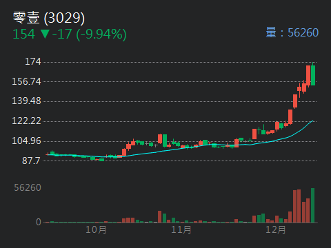 資通(2471)-今日即時股價查詢、歷史行情走勢與網路討論區｜CMoney 股市爆料同學會