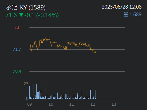 1589 永冠-KY - 哈哈😄！加油💪啦！｜CMoney 股市爆料同學會