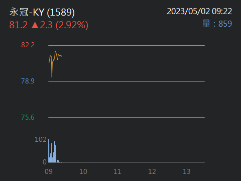 1589 永冠-KY - 哈哈😄！加油💪啦！｜CMoney 股市爆料同學會