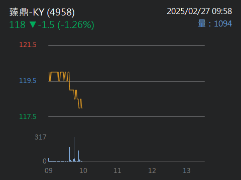 4958 臻鼎-KY - 哈哈😄！加油啦｜股市爆料同學會