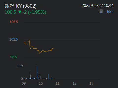 9802 鈺齊-KY - 太開心了哈哈哈哈｜股市爆料同學會