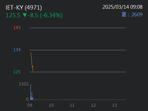 4971 IET-KY - 好爽的感覺🤩｜股市爆料同學會