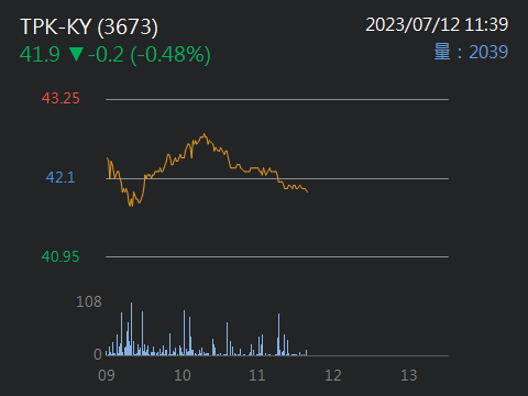 3673 TPK-KY - https://tw.news.yahoo.com/lg-g...｜CMoney 股市爆料同學會